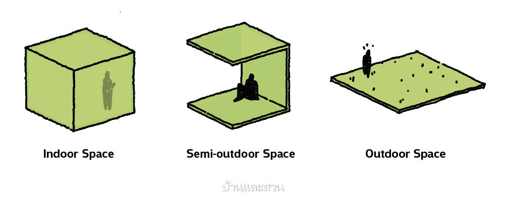 ออกแบบ พื้นที่กึ่งภายนอก ให้เหมาะกับการใช้งาน - บ้านและสวน